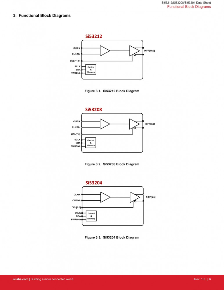 SI53208-A01AGM datasheet page 6
