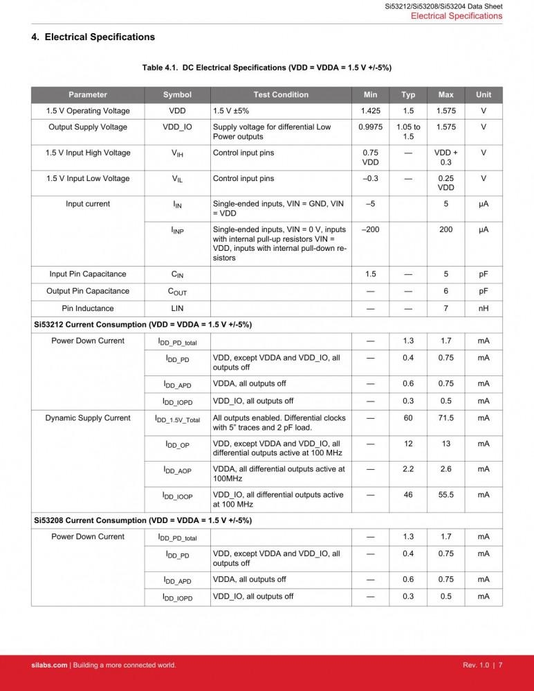 SI53208-A01AGM datasheet page 7