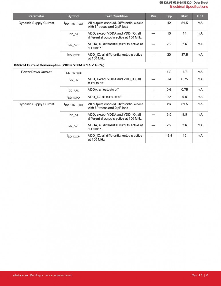 SI53208-A01AGM datasheet page 8