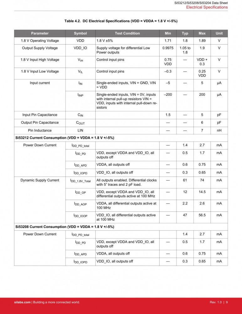 SI53208-A01AGM datasheet page 9