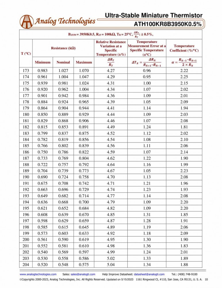 ATH100KR8B3950K0.5% datasheet page 10