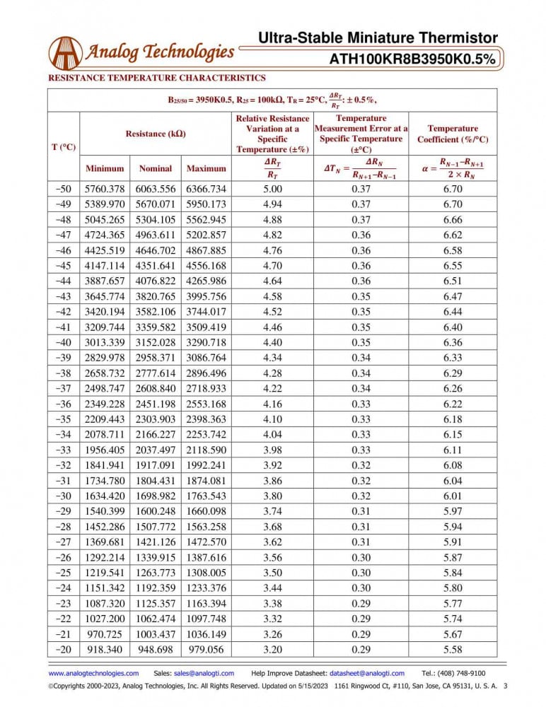 ATH100KR8B3950K0.5% datasheet page 3