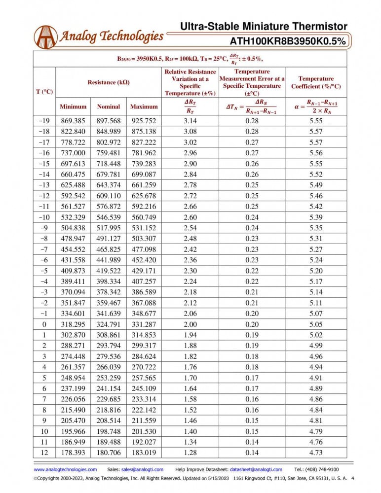 ATH100KR8B3950K0.5% datasheet page 4