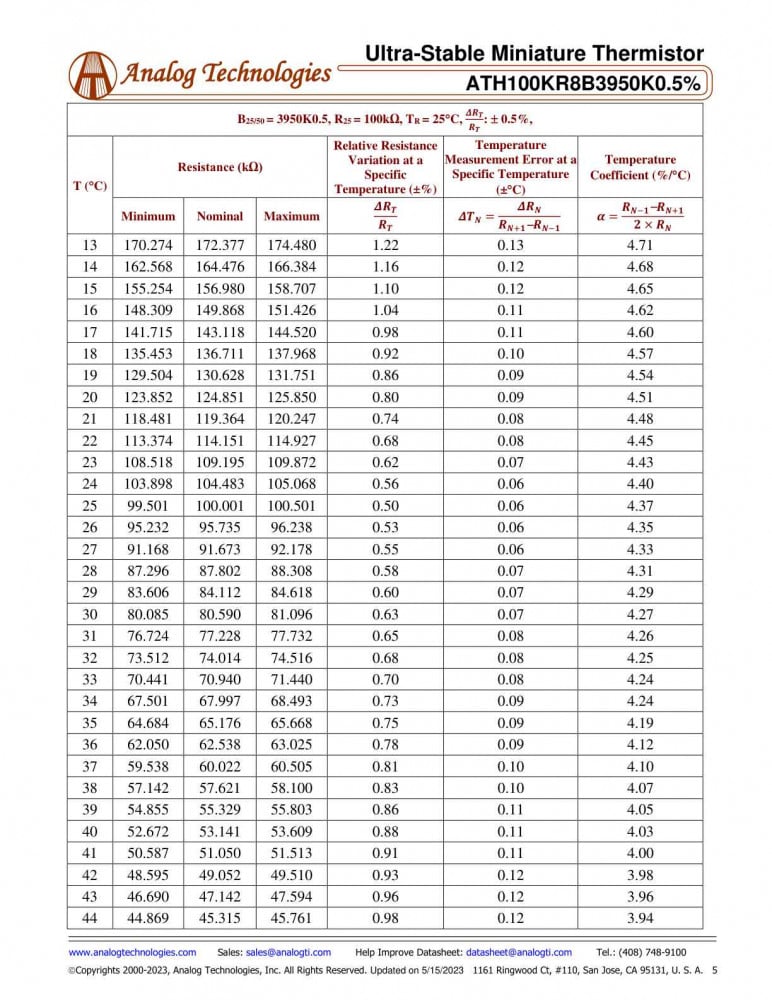 ATH100KR8B3950K0.5% datasheet page 5