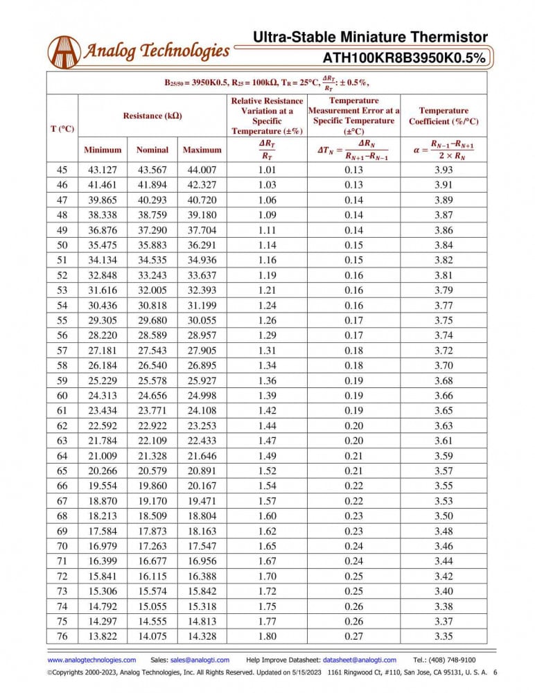 ATH100KR8B3950K0.5% datasheet page 6