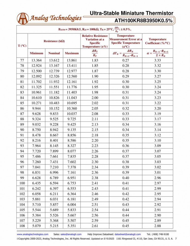 ATH100KR8B3950K0.5% datasheet page 7