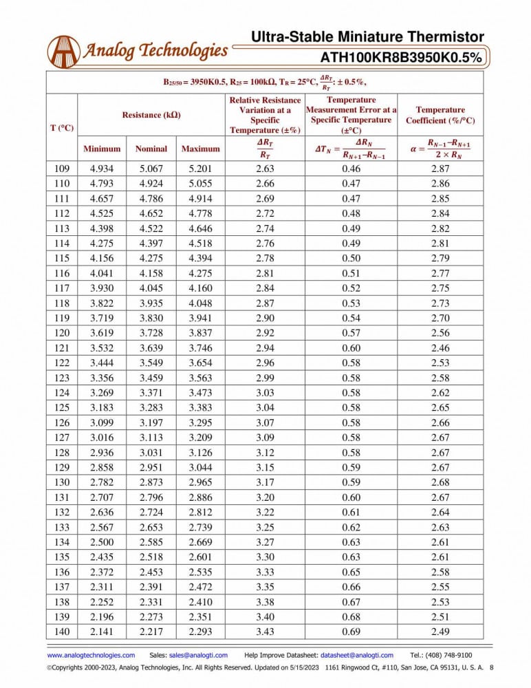 ATH100KR8B3950K0.5% datasheet page 8