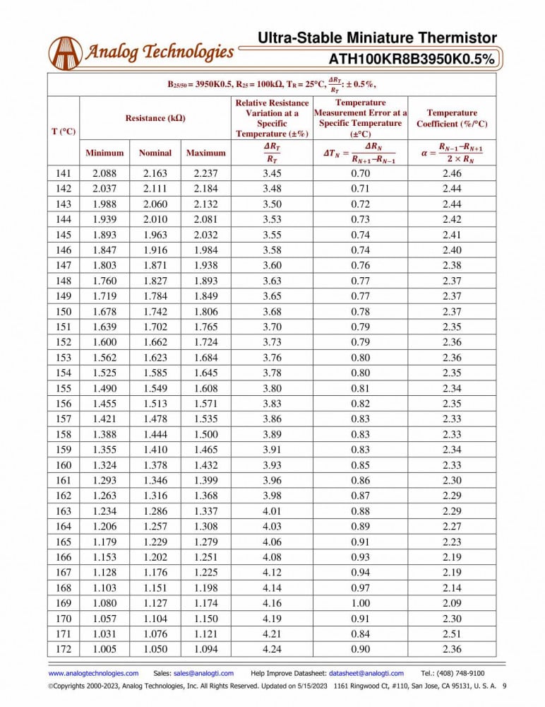 ATH100KR8B3950K0.5% datasheet page 9