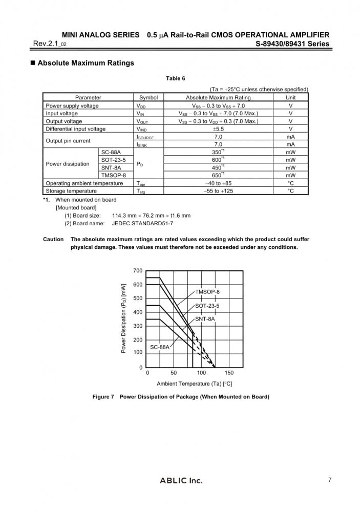 ABLIC S-89430 series datasheet page 7