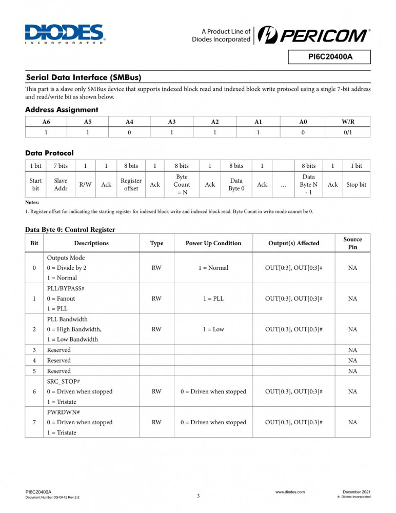 PI6C20400AHE datasheet page 3