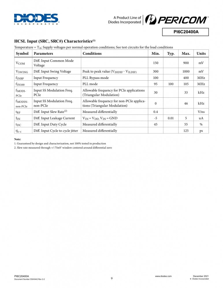 PI6C20400AHE datasheet page 9