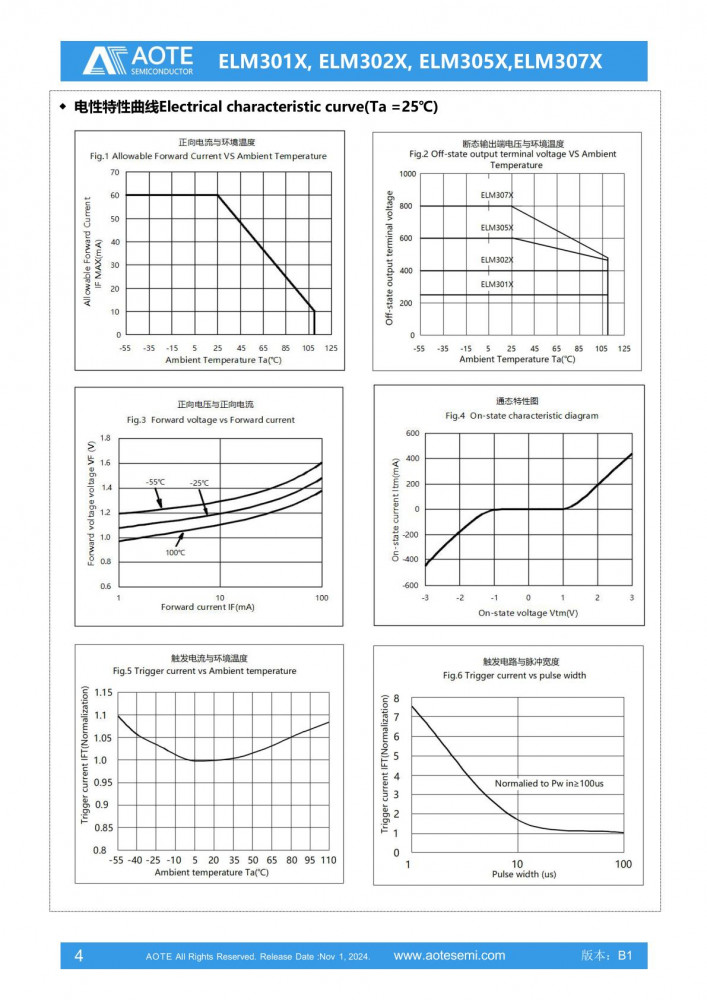ELM3053 datasheet page 5