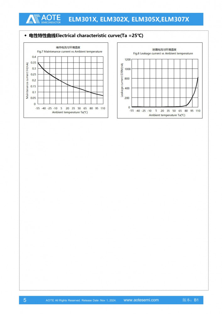 ELM3053 datasheet page 6