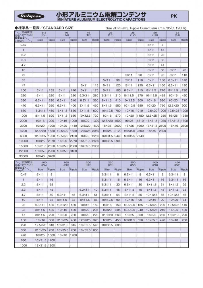 Rubycon PK Series datasheet page 2