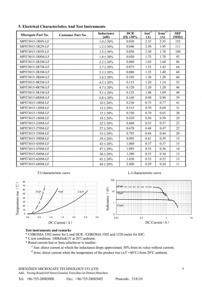 Microgate MPIT3015 specification page 5