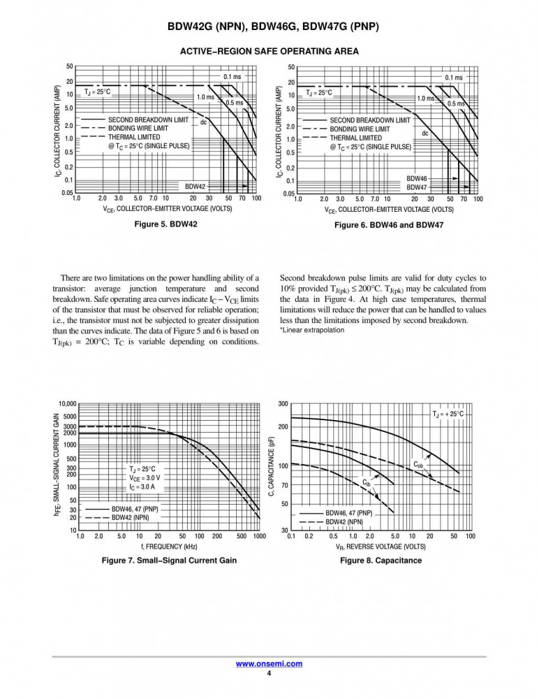BDW47 datasheet page 4