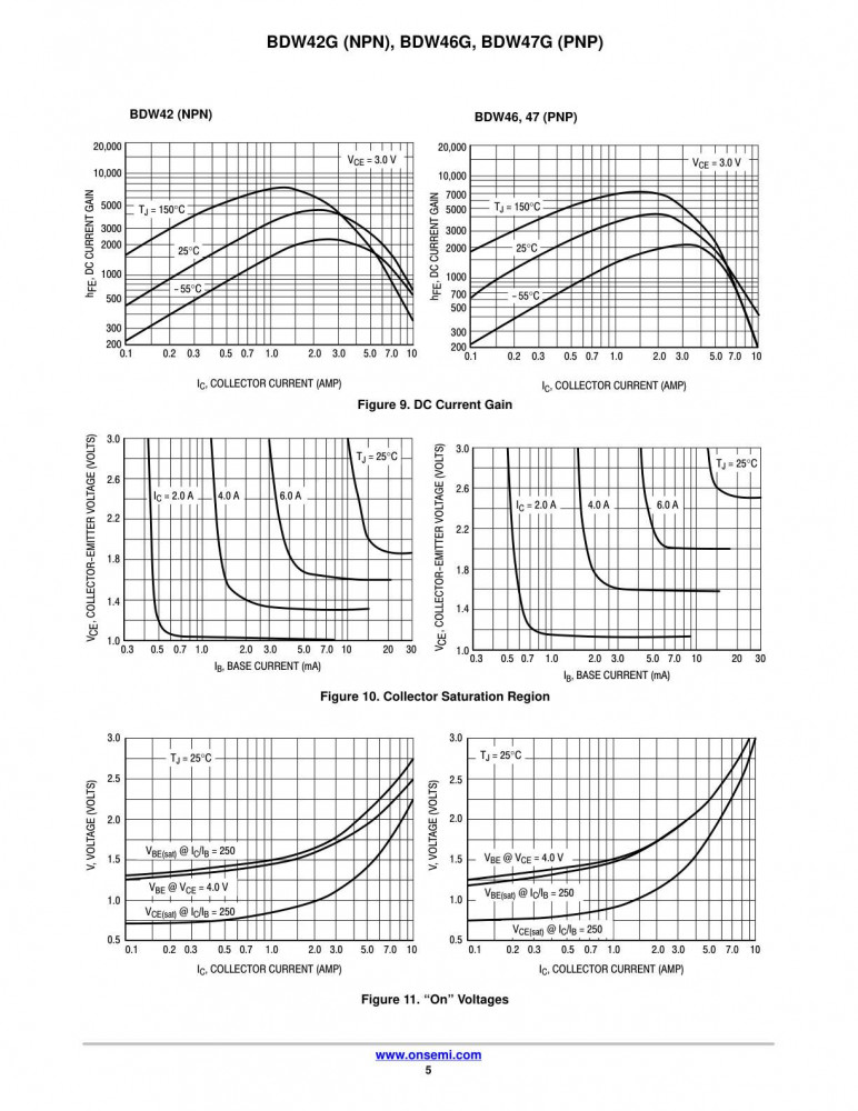 BDW47 datasheet page 5