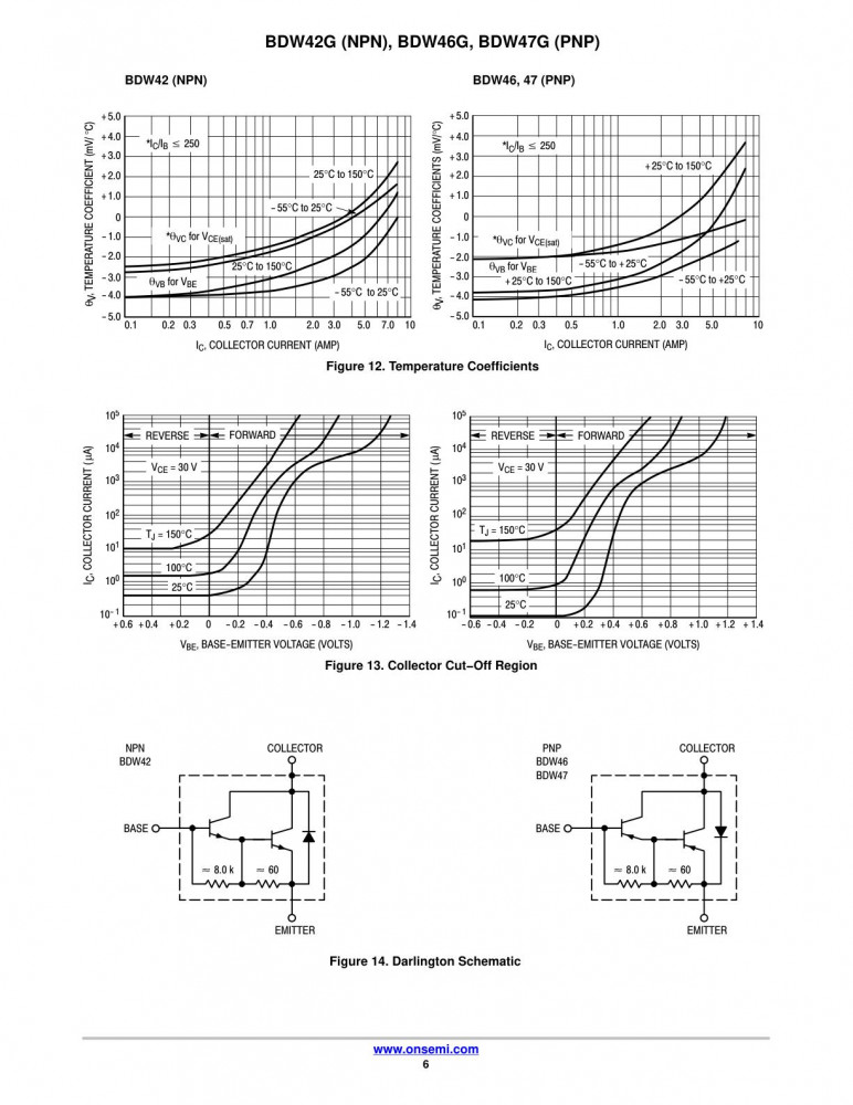 BDW47 datasheet page 6