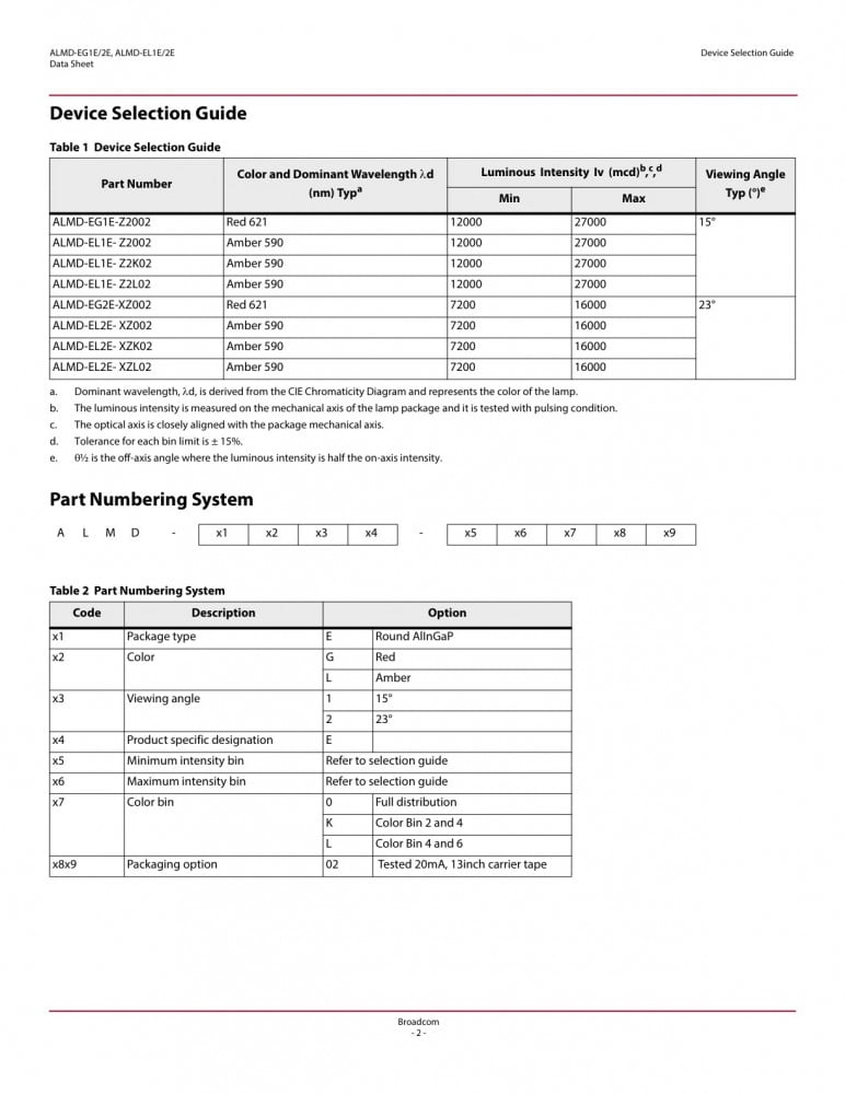 ALMD-EL2E-XZ002 datasheet page 2