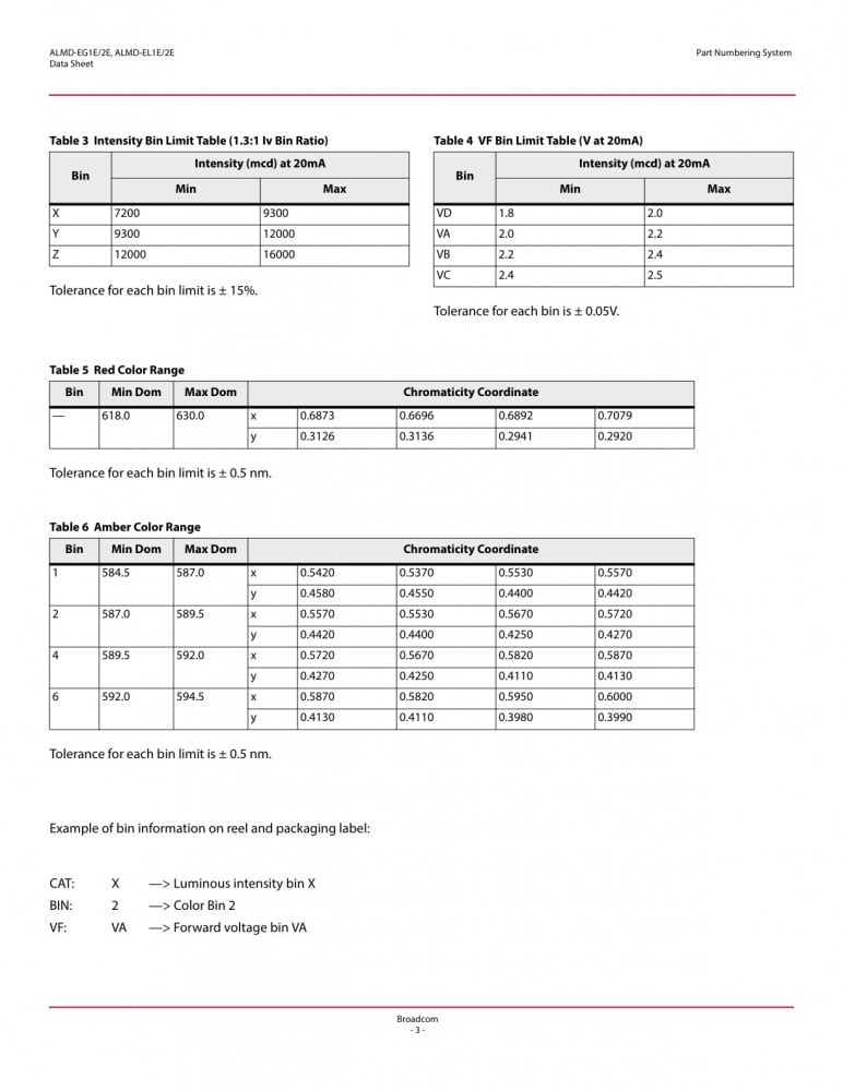 ALMD-EL2E-XZ002 datasheet page 3
