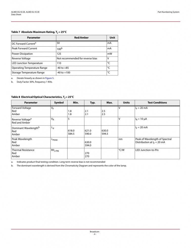 ALMD-EL2E-XZ002 datasheet page 4