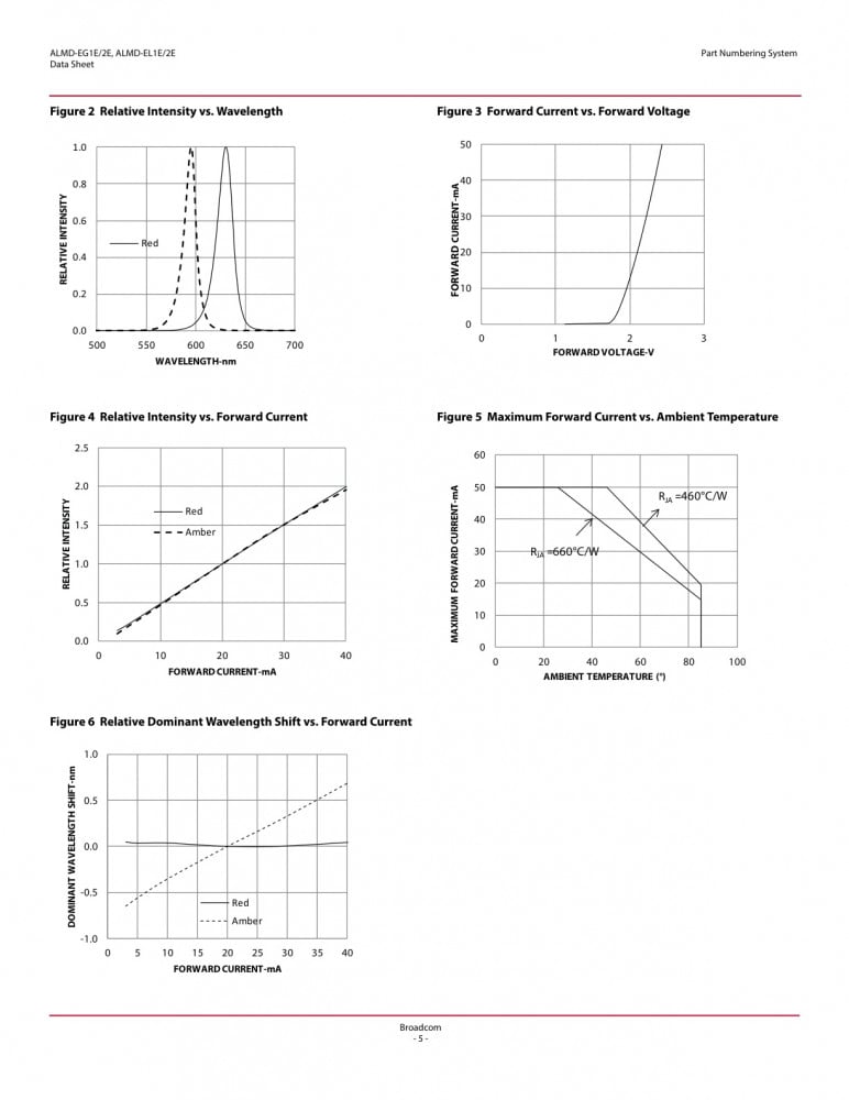 ALMD-EL2E-XZ002 datasheet page 5