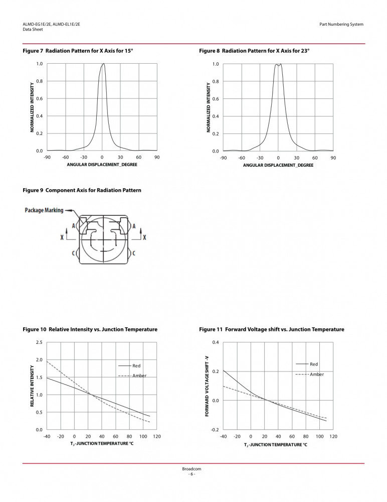 ALMD-EL2E-XZ002 datasheet page 6