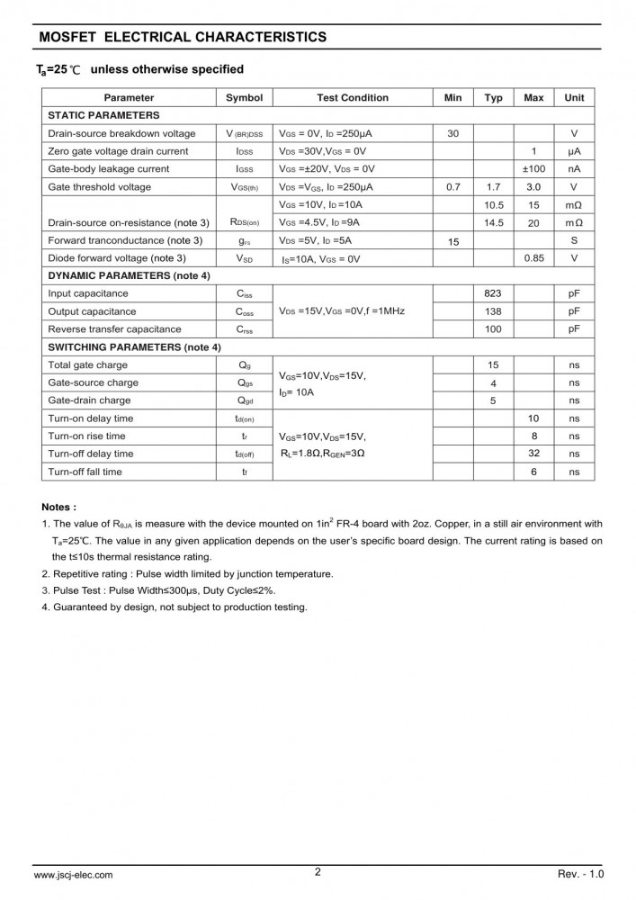 CJQ4824 datasheet page 2