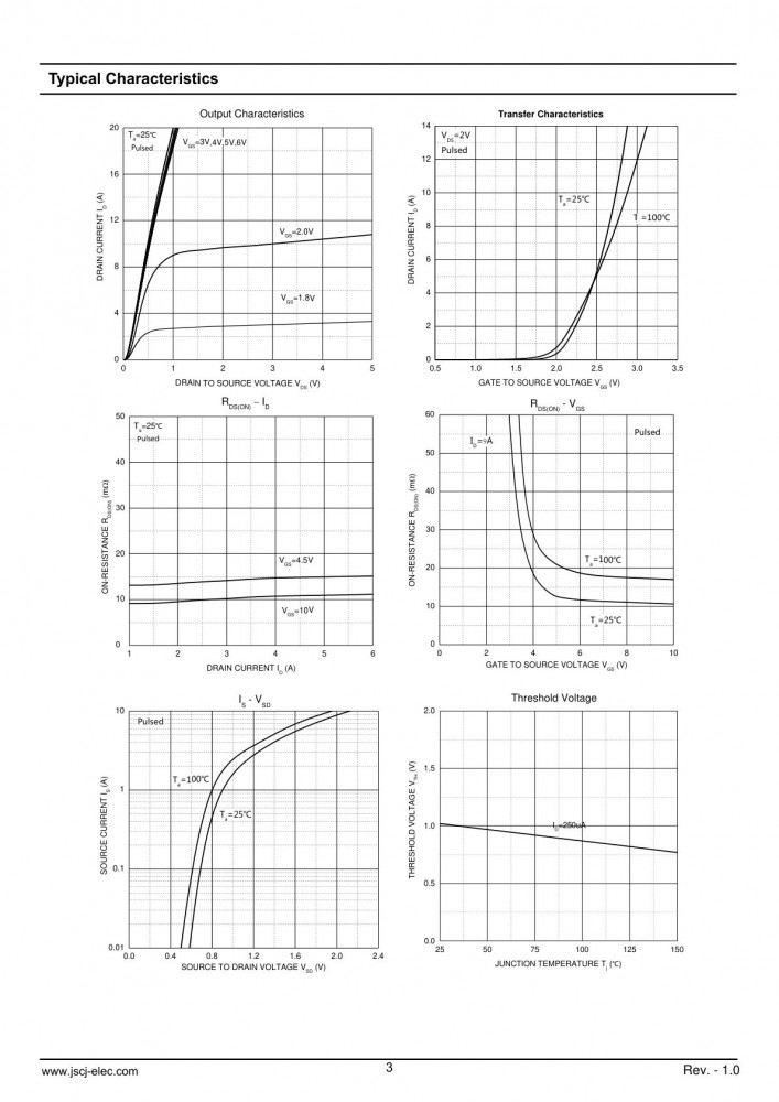 CJQ4824 datasheet page 3