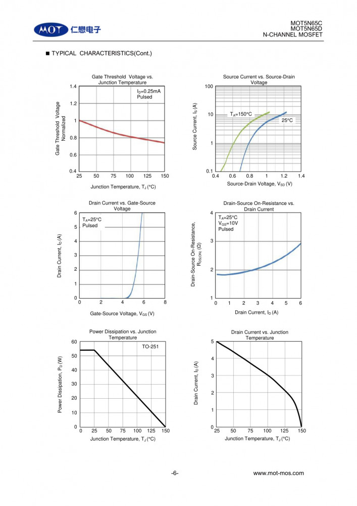 MOT5N65C datasheet page 6