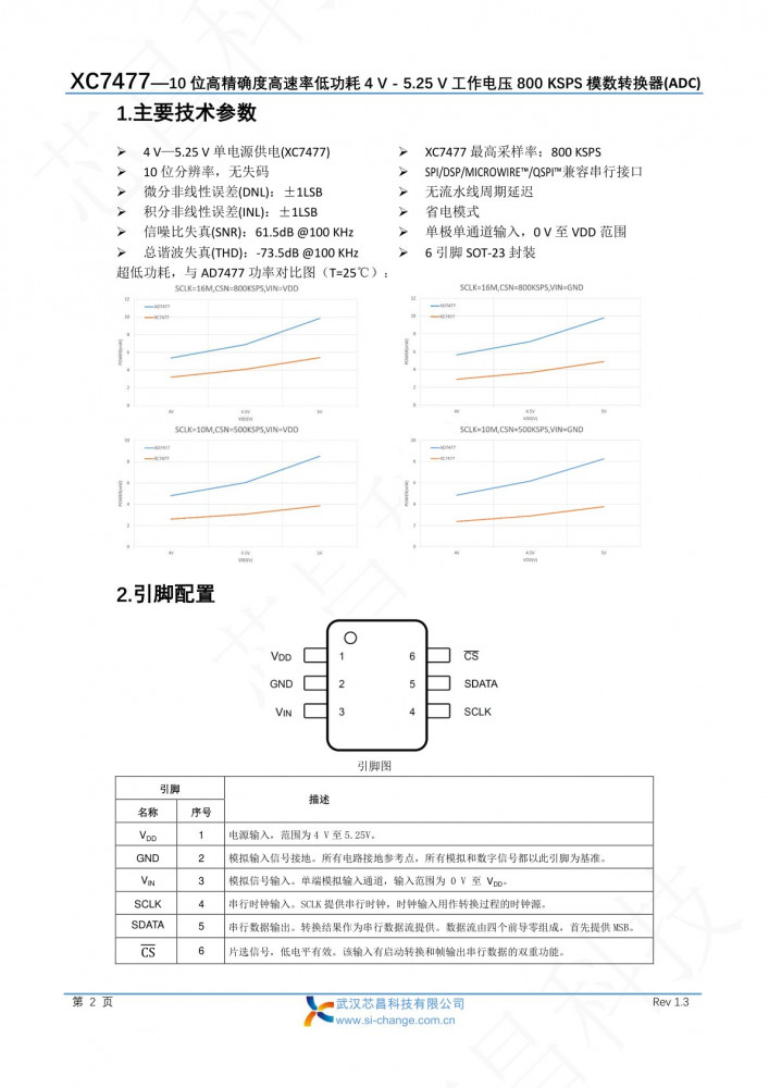 XC7477 datasheet page 2
