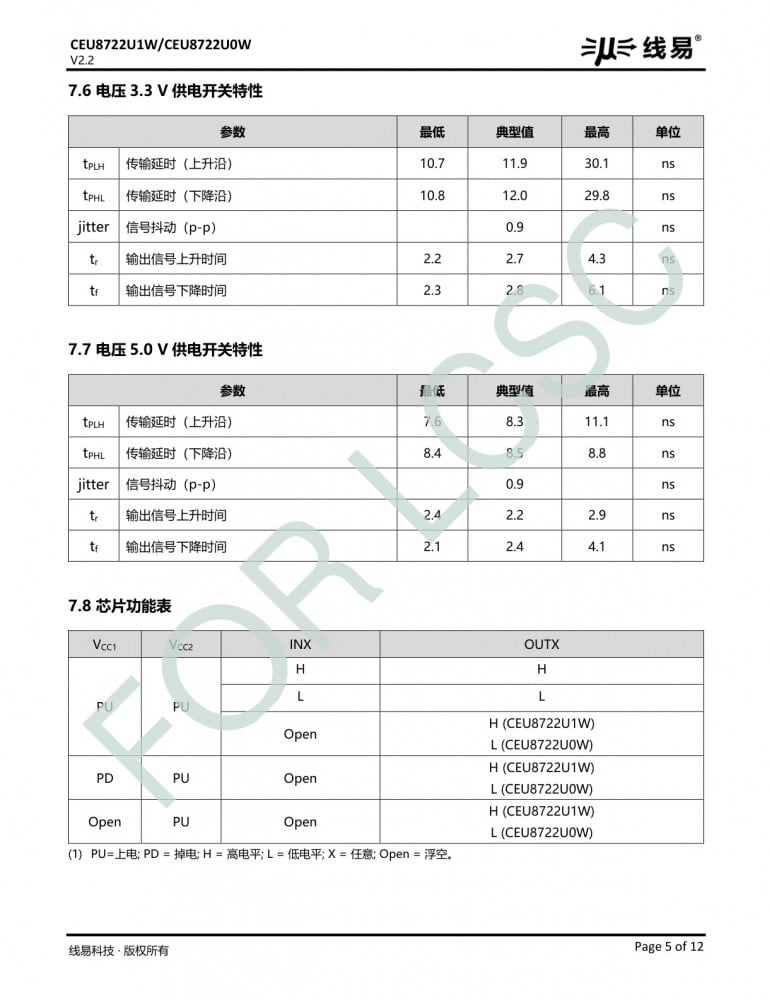 CEU8722U1W datasheet page 5