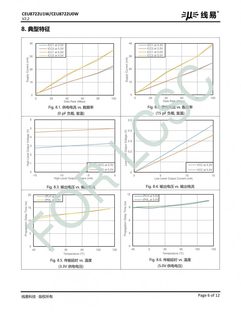 CEU8722U1W datasheet page 6