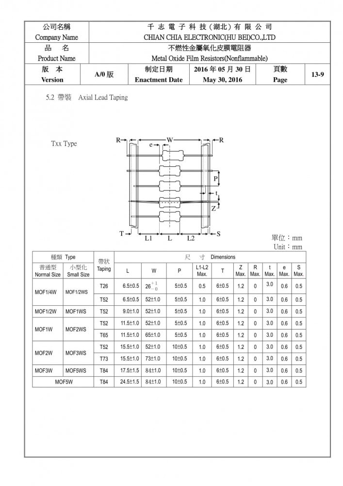 CCO MOF series approval sheet page 10