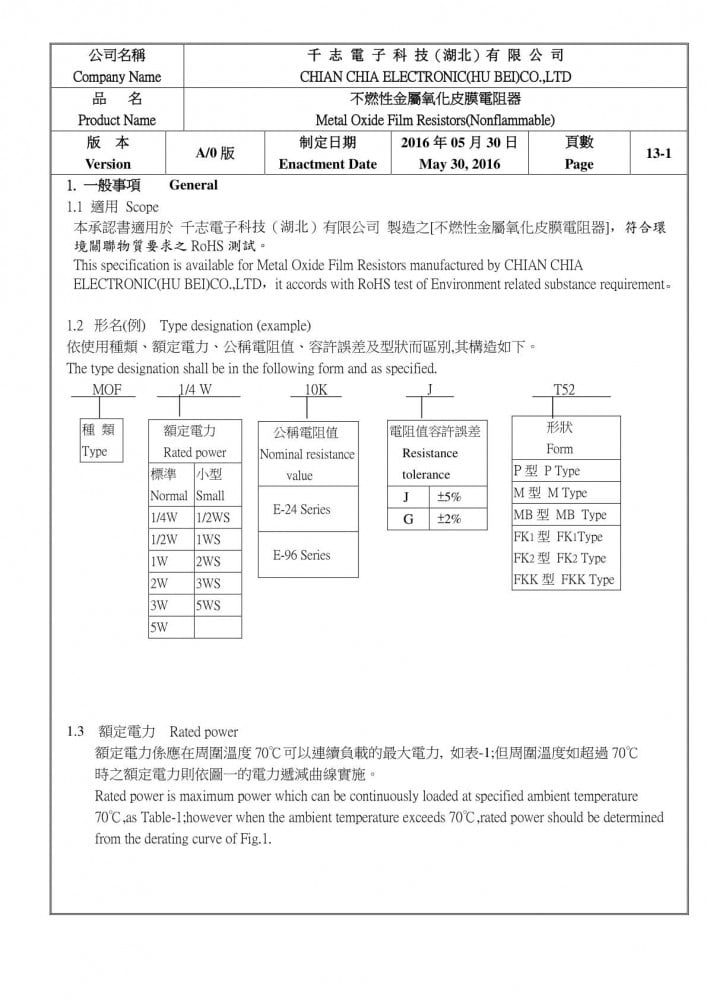 CCO MOF series approval sheet page 2