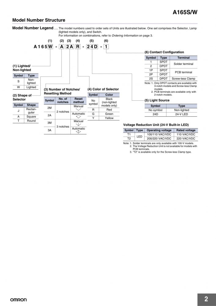 OMRON A165 series datasheet page 2