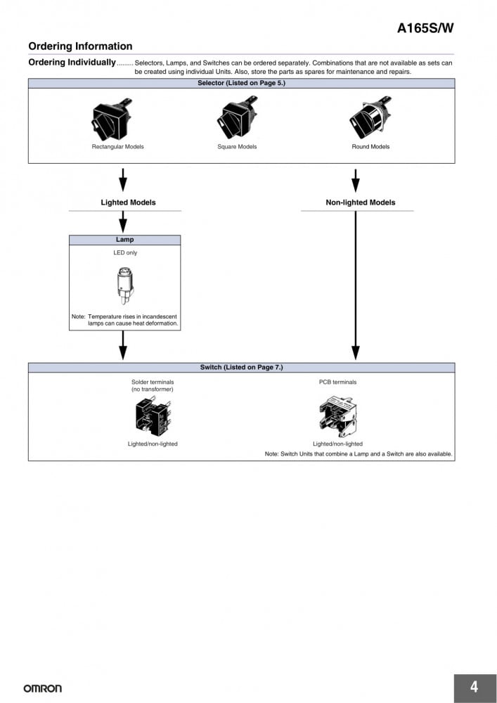 OMRON A165 series datasheet page 4