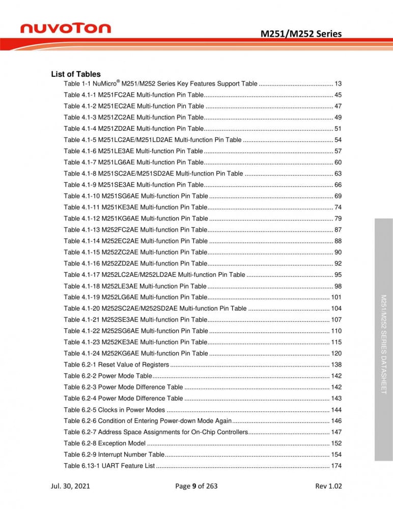 M252 series datasheet page 9