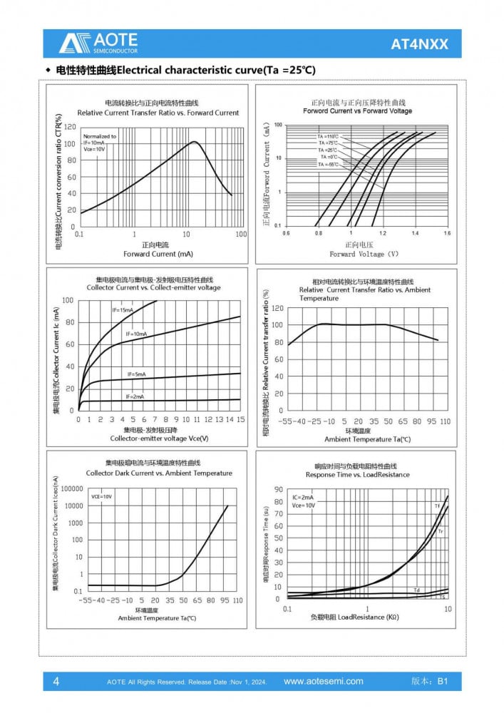 AOTE AT4N25 datasheet page 5