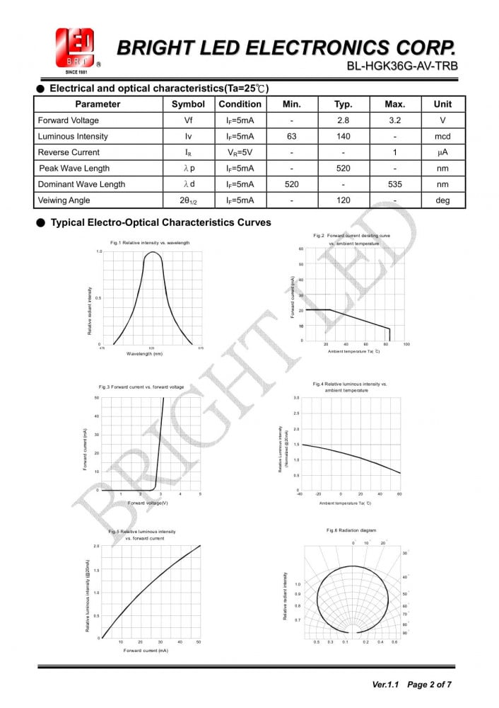 BL-HGK36G-AV-TRB datasheet page 3
