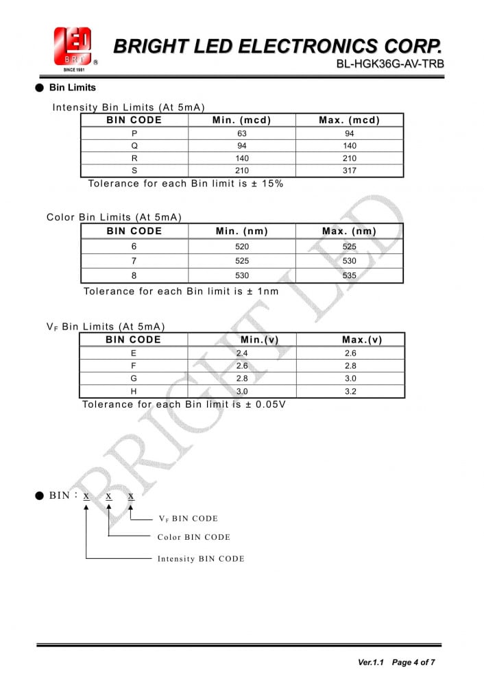 BL-HGK36G-AV-TRB datasheet page 5