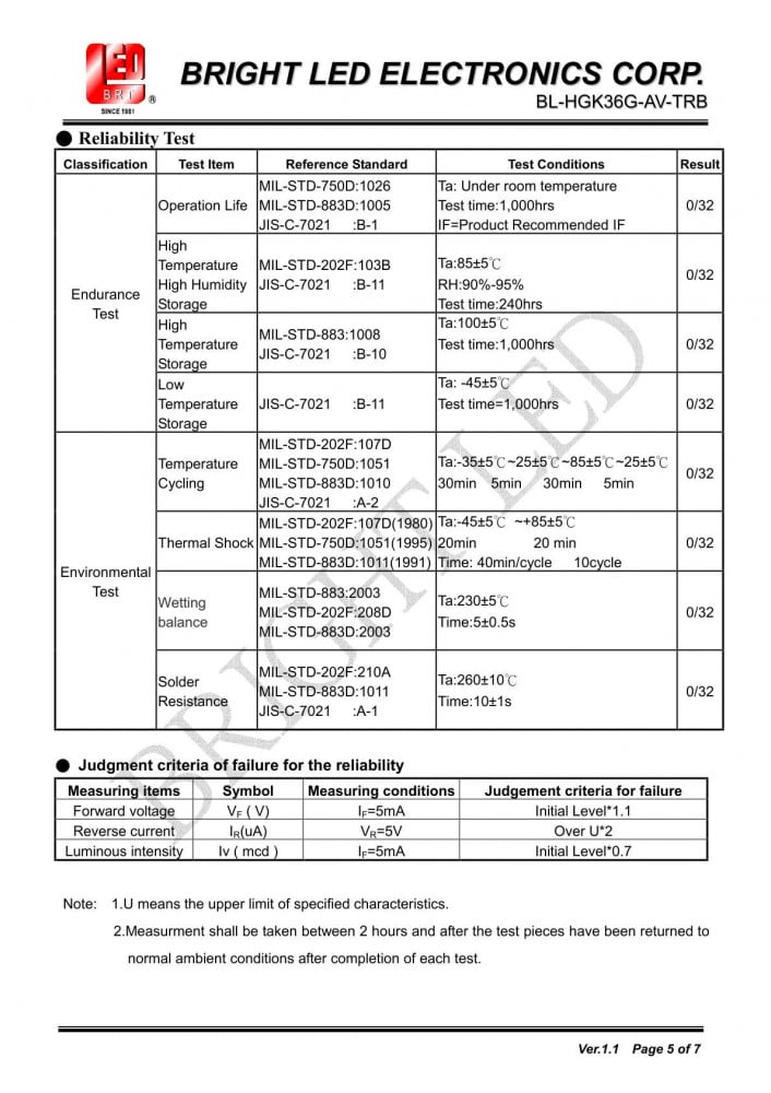 BL-HGK36G-AV-TRB datasheet page 6