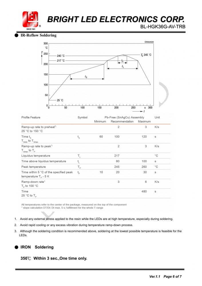 BL-HGK36G-AV-TRB datasheet page 7