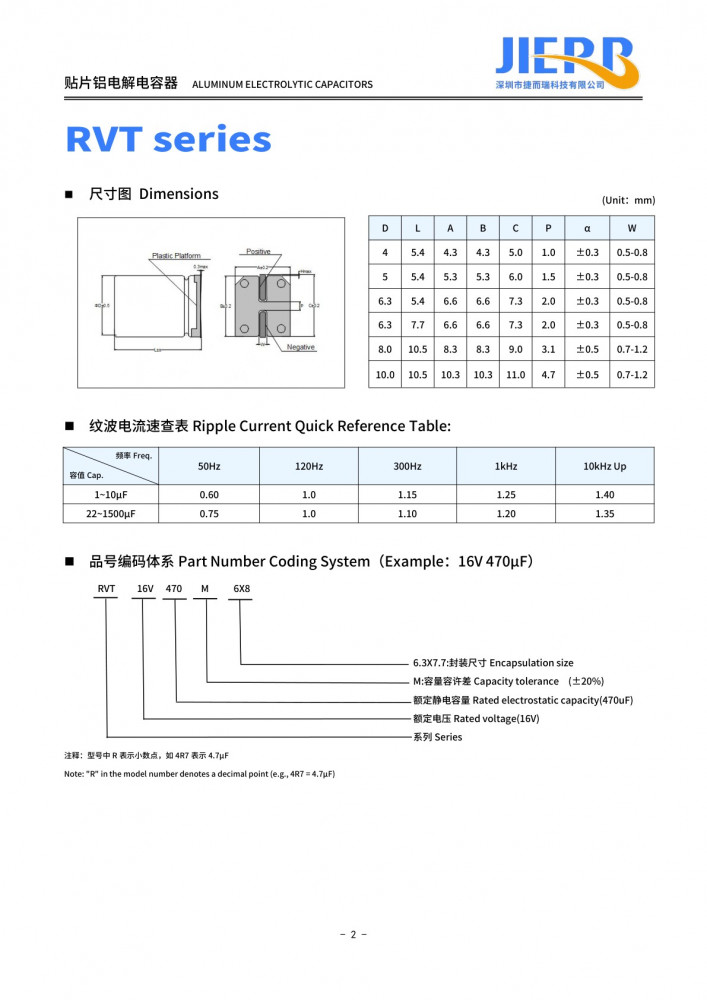 JIERR RVT series datasheet page 2