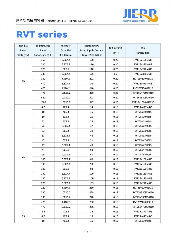 JIERR RVT series datasheet page 4