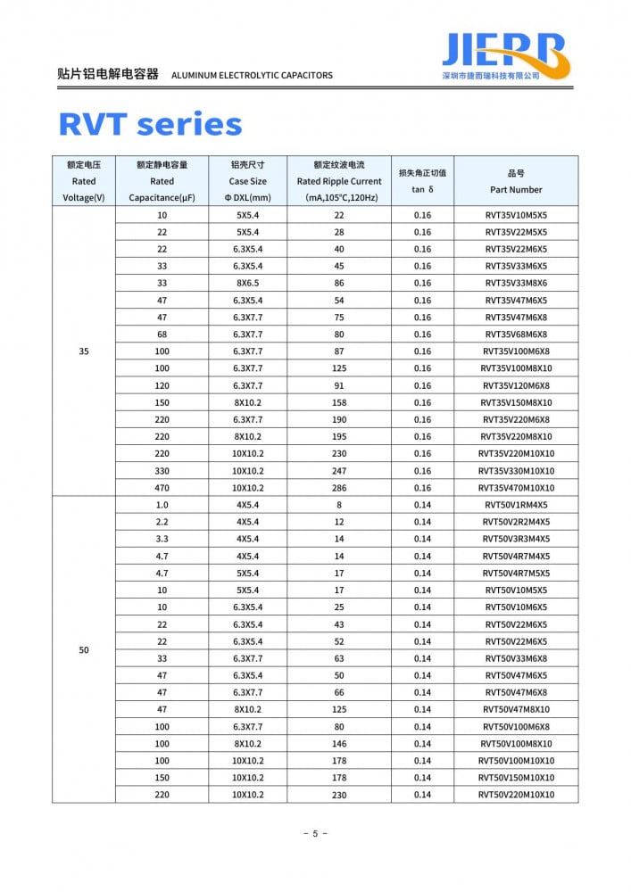 JIERR RVT series datasheet page 5