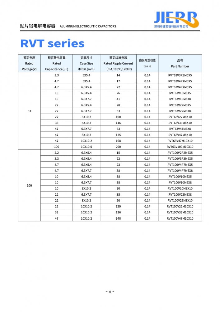 JIERR RVT series datasheet page 6