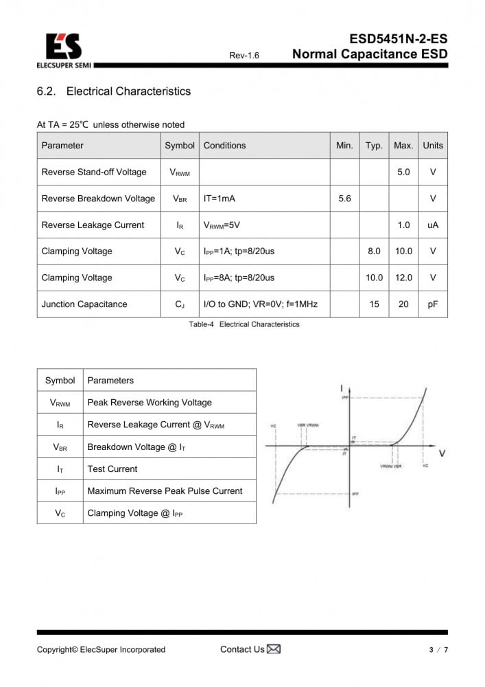 ESD5451N-2-ES datasheet page 3