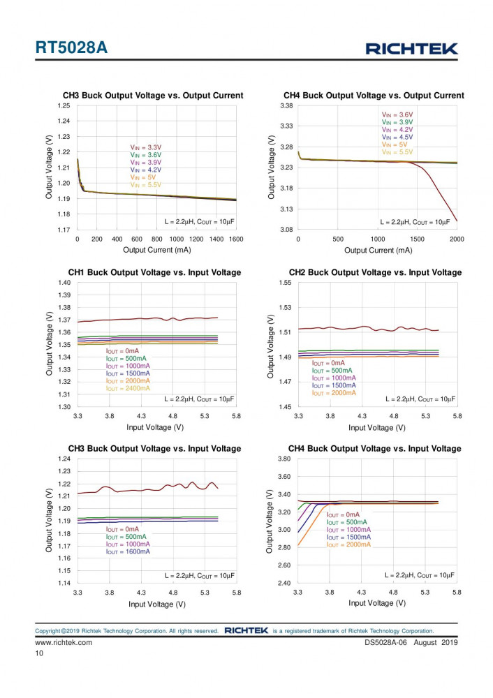 RT5028A technical document page 10