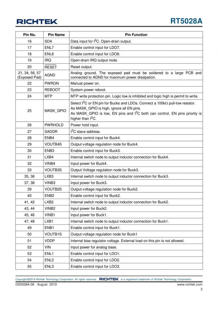 RT5028A technical document page 3